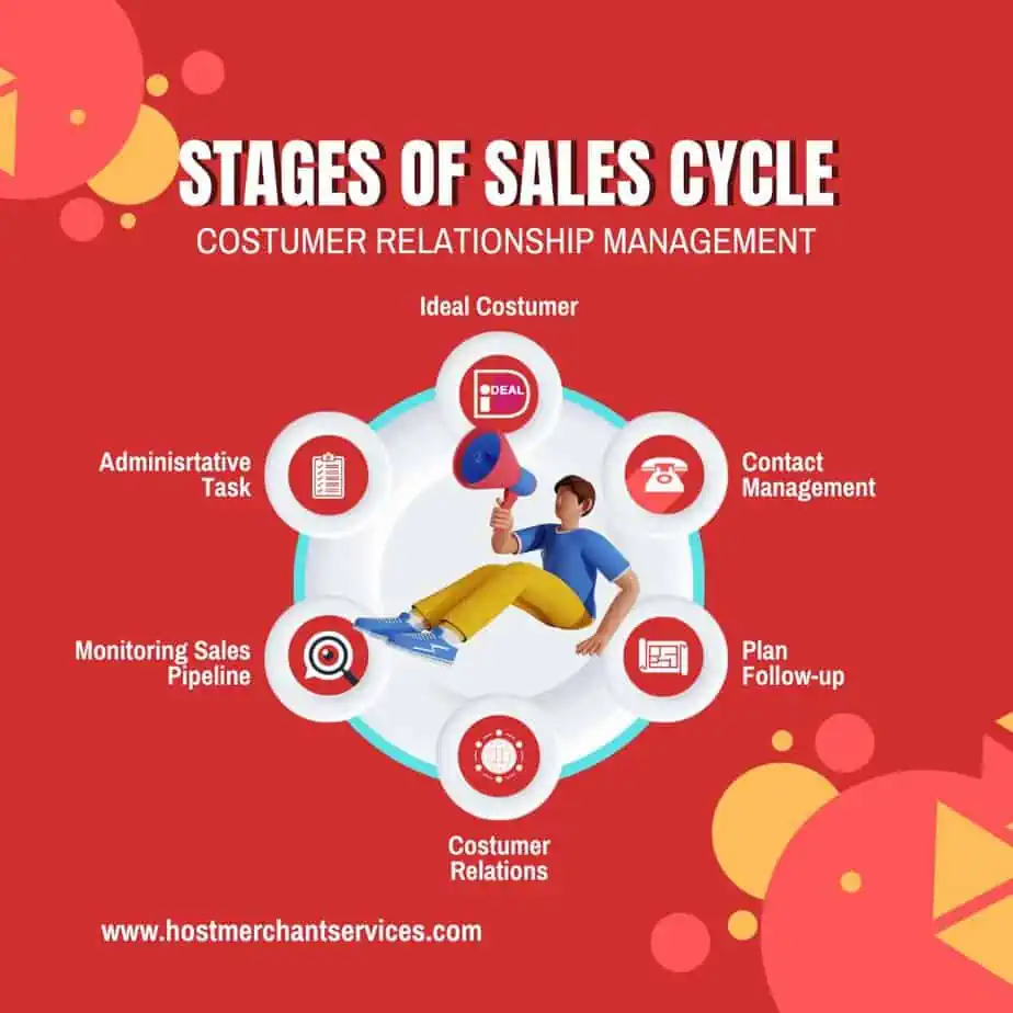 Sales Are Down? Here Are The Top 10 Reasons