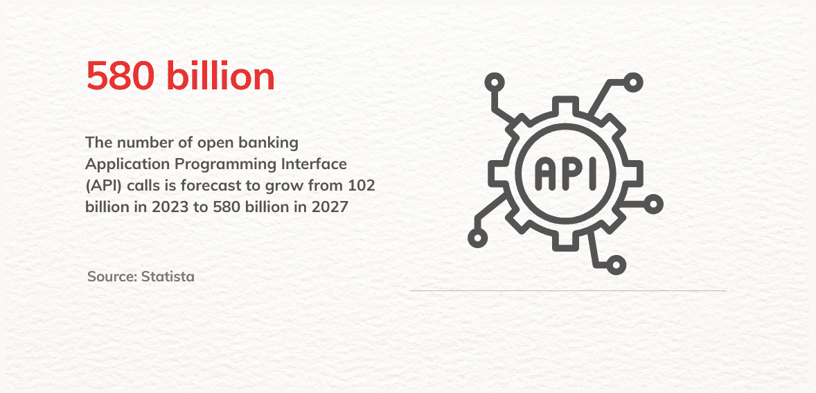 Open Banking and Payment APIs and Their Impact on the Payment ...
