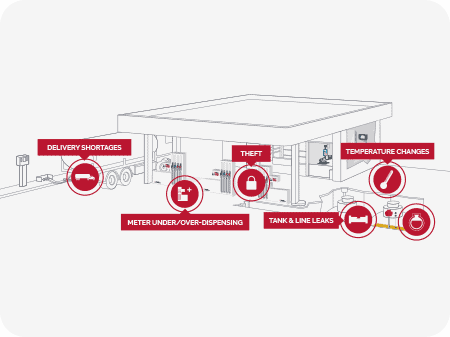 Gilbarco Passport POS System Overview