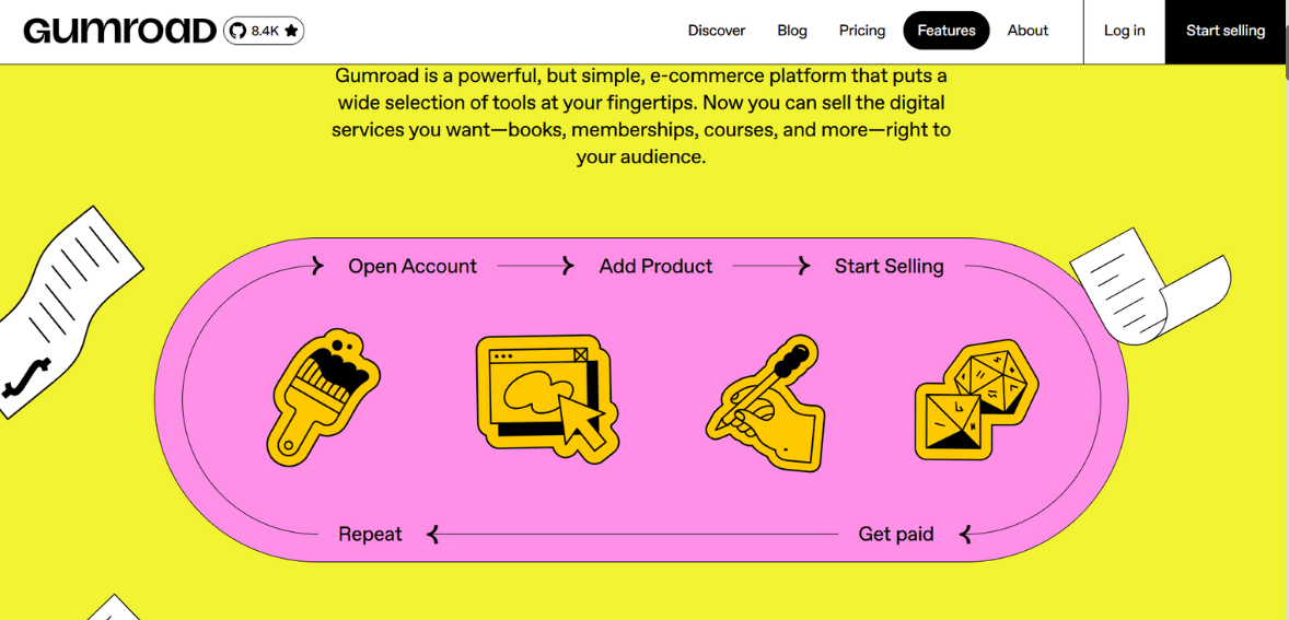 Gumroad Review:Limits, Restrictions & Best 2026 Alternatives